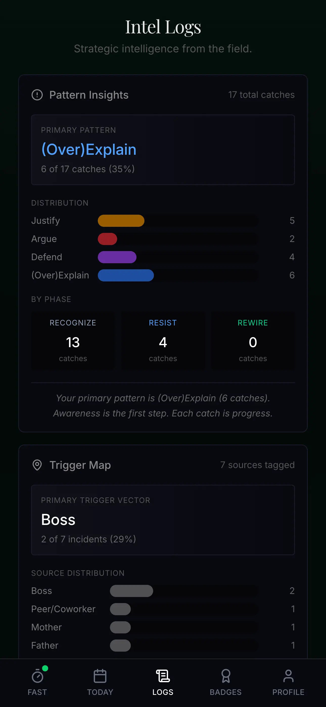 Gravity: The Validation Fast